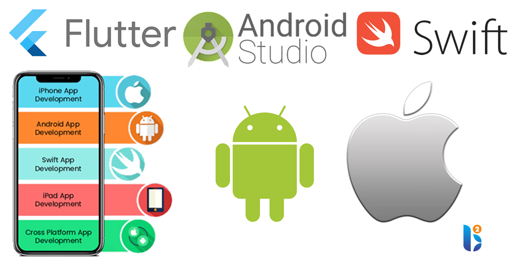 Web Design and Development in UAE